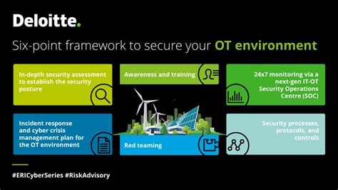 Deloitte On Linkedin Otcybersecurity Cybersecurity Nowtonext Riskadvisory…