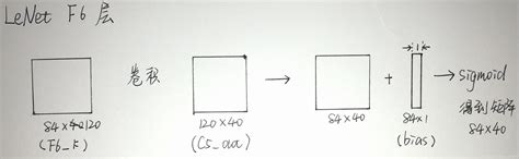 Matlab版本的lenet理解matlab Lenet不能漏了仙气儿的博客 Csdn博客
