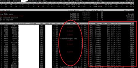 Adaptive Log File Sync Is Not Always Good For You Tales From A Lazy Fat Dba