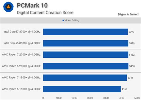 GHz CPU Battle AMD Nd Gen Ryzen Vs Intel Th Gen Core TechSpot