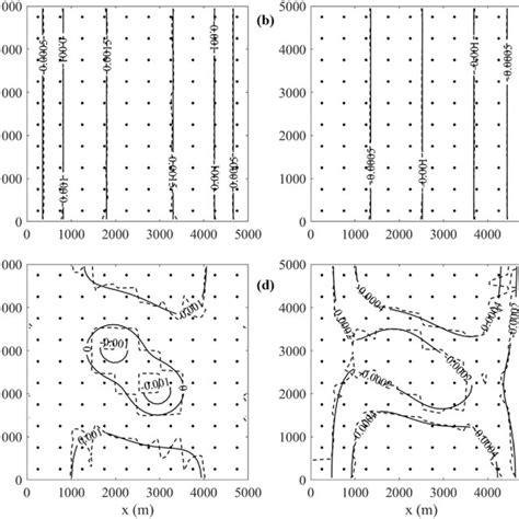 Estimated Groundwater Depletion Rate By Equation 32 A Case 13 Download Scientific Diagram