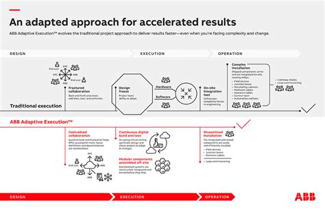 Abb Adaptive Campaign Execution Sudden Impact Marketing Abb Adaptive Campaign Execution Sudden Impact Marketing