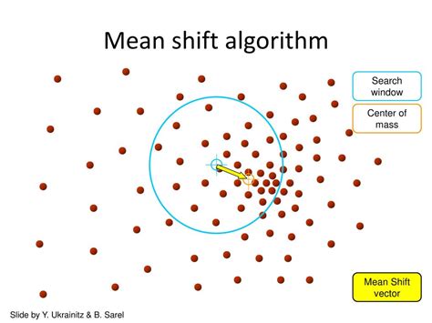 segmentation by clustering mean shift ppt download