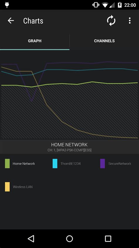 Wifi Radar For Android Download