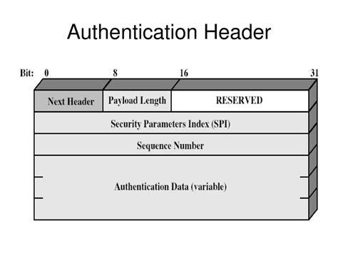 Cryptography And Network Security Ppt Download