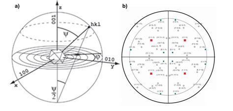49 Representation Of The Stereographic Projection And Associated Download Scientific Diagram