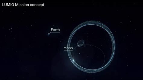 Lumio Cubesat For Lunar Situational Awareness