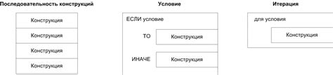СПАСОИ 10 Лекция №6 Этап логического проектирования — Кафедра ИУ5 МГТУ им Н Э Баумана