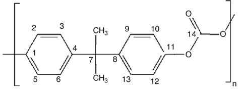 Numbered Structure Of Polycarbonate Download Scientific Diagram
