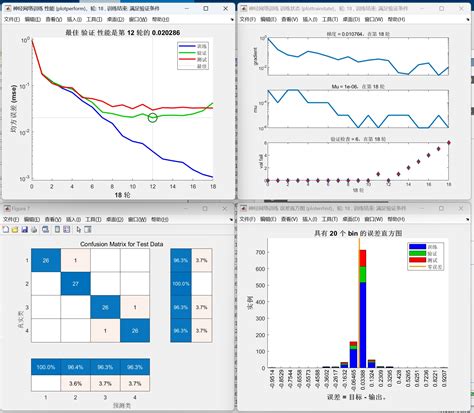 Matlab 基于bp神经网络结合baggingbp Bagging集成算法的多特征分类预测 多输入单输出