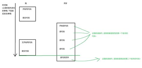 事务四特性：原子性、一致性、持久性与隔离性详解 csdn博客