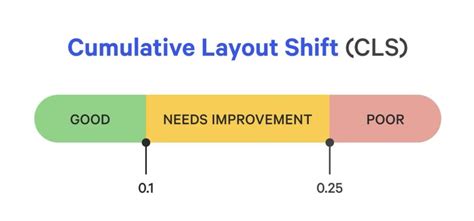 priyangsu banerjee on linkedin webdevelopment userexperience cumulativelayoutshift