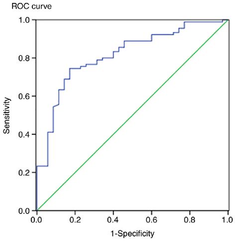 Graphical Representation Of The ROC Curve Download Scientific Diagram