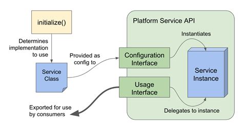 Edx Frontend Platform Npm