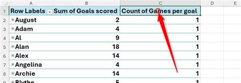 11 Thủ Thuật Click đúp Chuột Trong Excel Không Nên Bỏ Qua