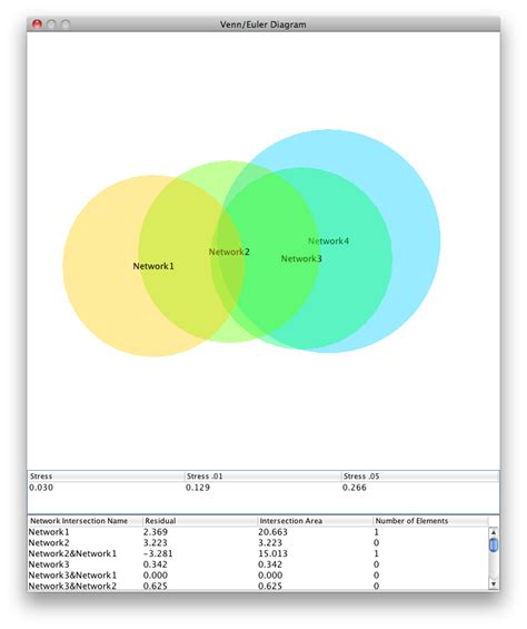 Square Euler Diagram Generator Diagram Simple Diagram Of D