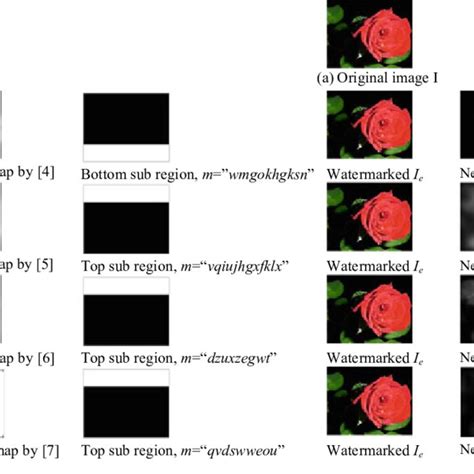 Example Of Watermarking By Various Saliency Models Download