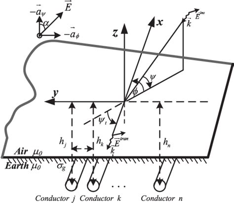Figure 1 From A Spice Compatible Macromodel For Field Coupling To Underground Transmission Lines
