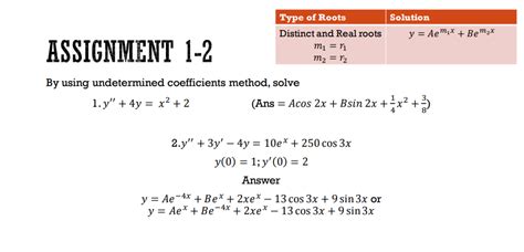 Solved Solution Type of Roots Distinct and Real roots mı Chegg com