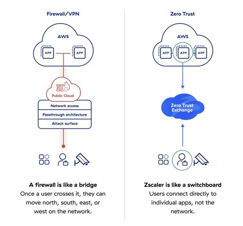 Mengenal Apa Itu Single Sign On Sso Berserta Fungsi Dan Cara Kerjanya Central Data Technology