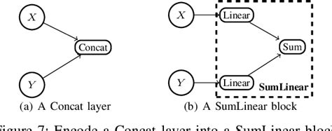 Figure 11 From Expediting Neural Network Verification Via Network Reduction Semantic Scholar