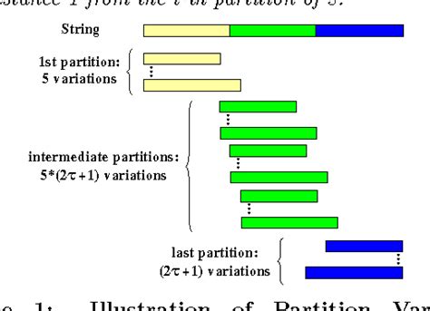 figure 1 from efficient approximate entity extraction with edit