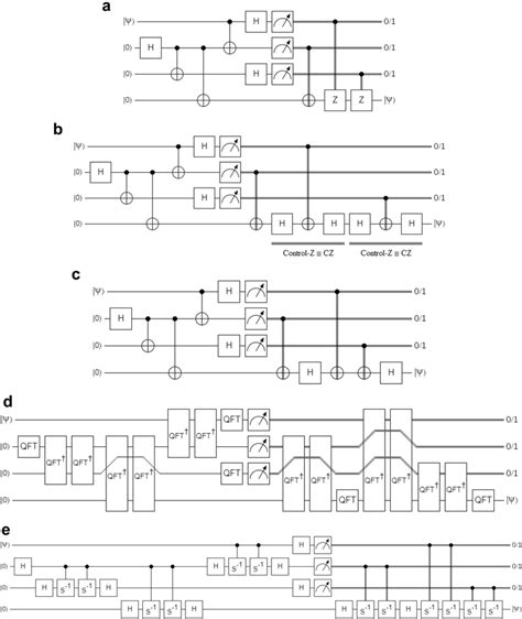 Quantum Secret Sharing Protocol For Ghz3 A The Traditional One Bcz Is Download Scientific