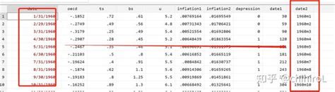 Stata面板设置日度数据与月度数据的细节 知乎 Stata面板设置日度数据与月度数据的细节 知乎