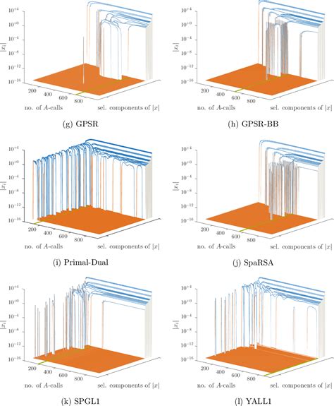 Figure 21 From Numerical Methods And Second Order Theory For Nonsmooth