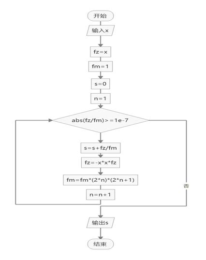 【头歌实验】五、python循环结构达依尔的麦子数python Csdn博客