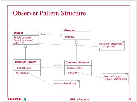 Ppt Design Patterns Powerpoint Presentation Free Download Id1384898