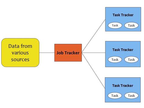 Map Reduce Procedure Download Scientific Diagram