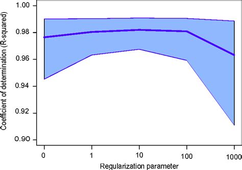 Figure 1 From Fast Inference Of Admixture Coefficients Using Sparse Non Negative Matrix