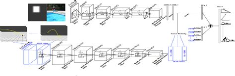 Figure 14 From Indoor Scene Understanding In 253d For Autonomous Agents A Survey Semantic