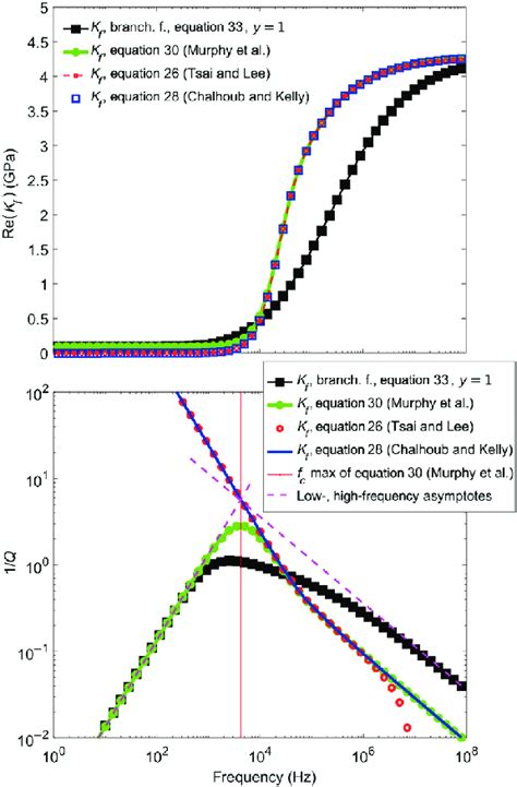 The Real Part Of The Frequency Dependent Fluid Bulk Modulus K Ã F And