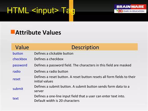 Web Development Using Html And Css Ppt