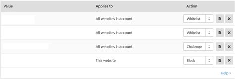 Panduan Block Ip Address Di Firewall Cloudflare Tutorial Dicloud