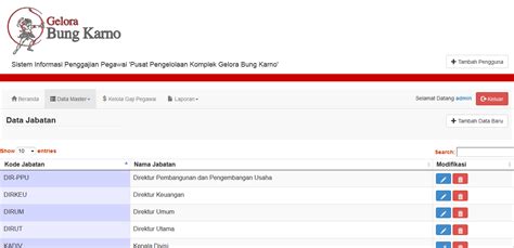 source code php sistem infomasi penggajian dengan ci