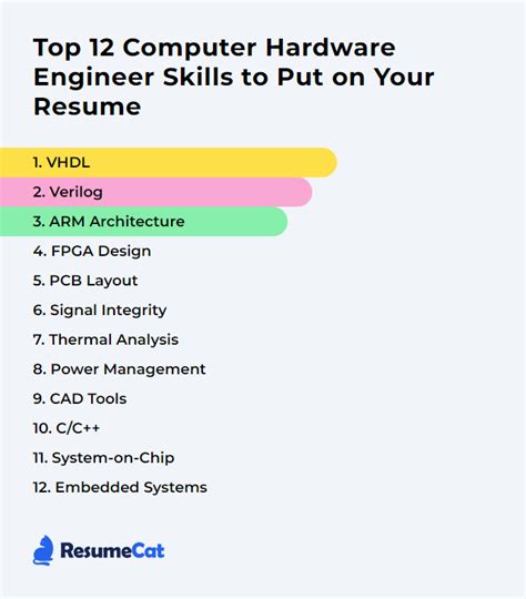 Top 12 Computer Hardware Engineer Skills To Put On Your Resume