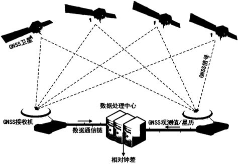 GNSS Precise Time Transmission Method Based On Constraint Of Fixed Solution Of Double Difference