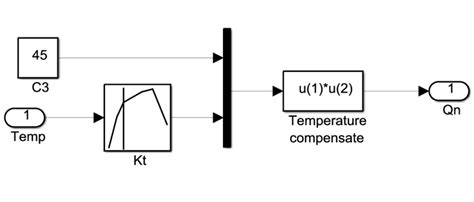 Battery Capacity Correction Model Download Scientific Diagram