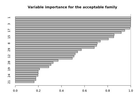 Introduction To Bayessubsets • Bayessubsets