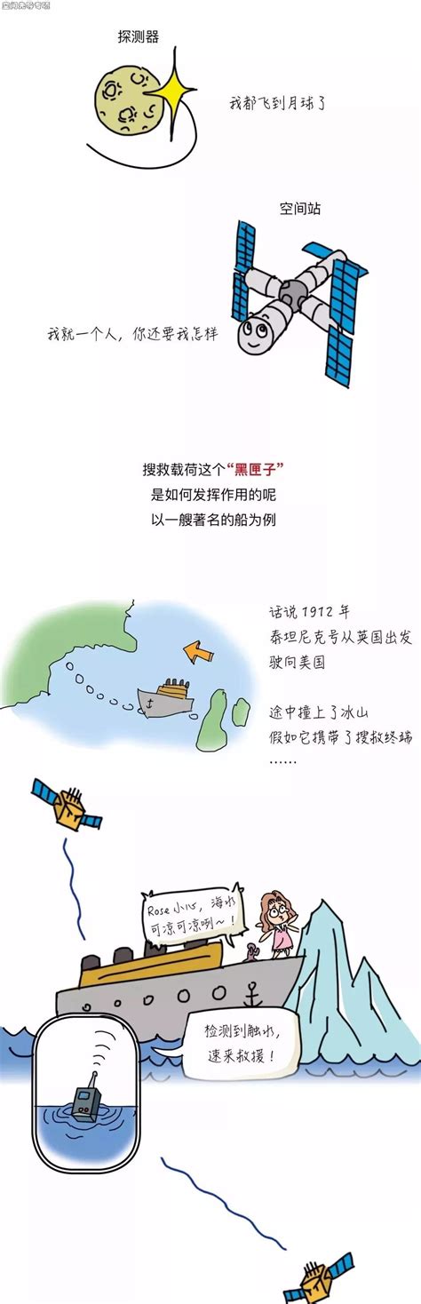 昨天深夜中国北斗带了个能救人的东西上天 空间先导专项官网总站