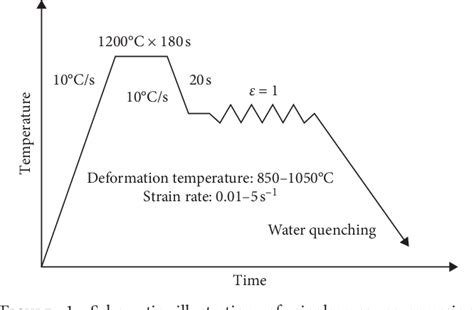 Figure 1 From Dynamic Recrystallization And Recovery Behaviors In Austenite Of A Novel Fe 1 93mn