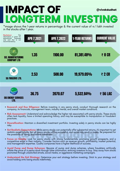 Research Investment Quality Experience Investing Investments