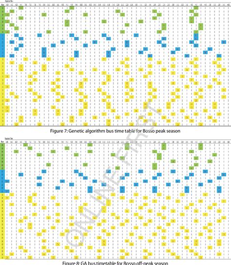 Figure 7 From Development Of Optimal And Cost Effective Bus Scheduling Using Genetics Algorithm