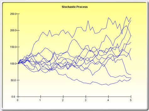 Stochastic Forecast Result Download Scientific Diagram