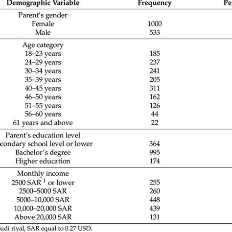 Binary Logistic Regression Analysis Download Scientific Diagram