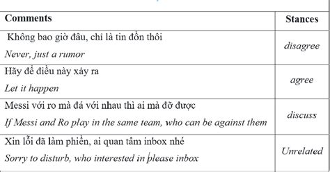 Figure 1 From Using Convolution Neural Network With Bert For Stance