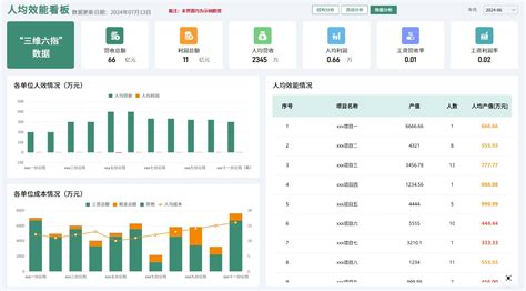 数据多维分析如何提升效率？cfo常用指标推荐 Finebi数据分析知识库